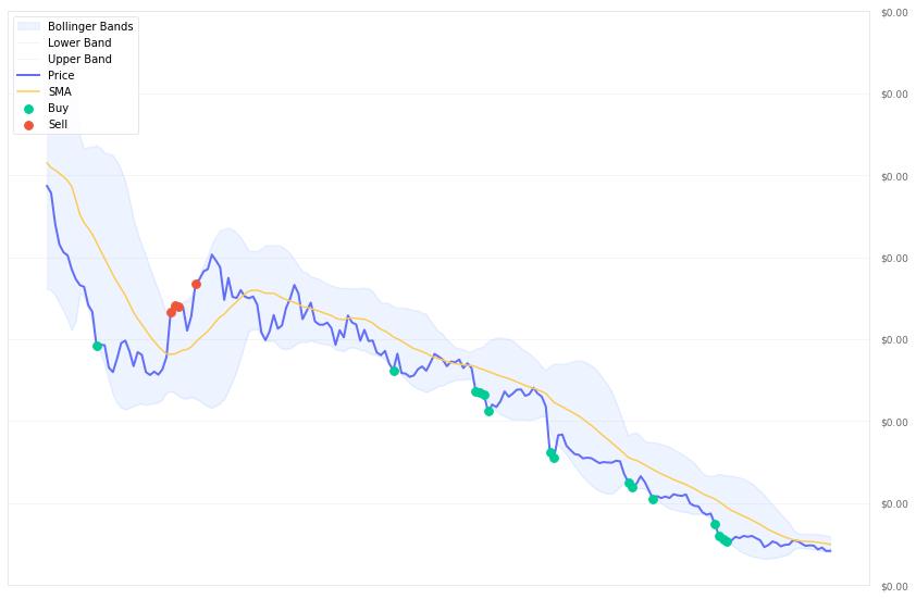 Philtoken Полосы Боллинджера