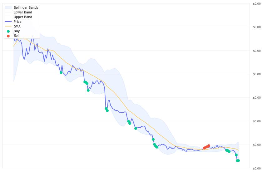 Philtoken Полосы Боллинджера