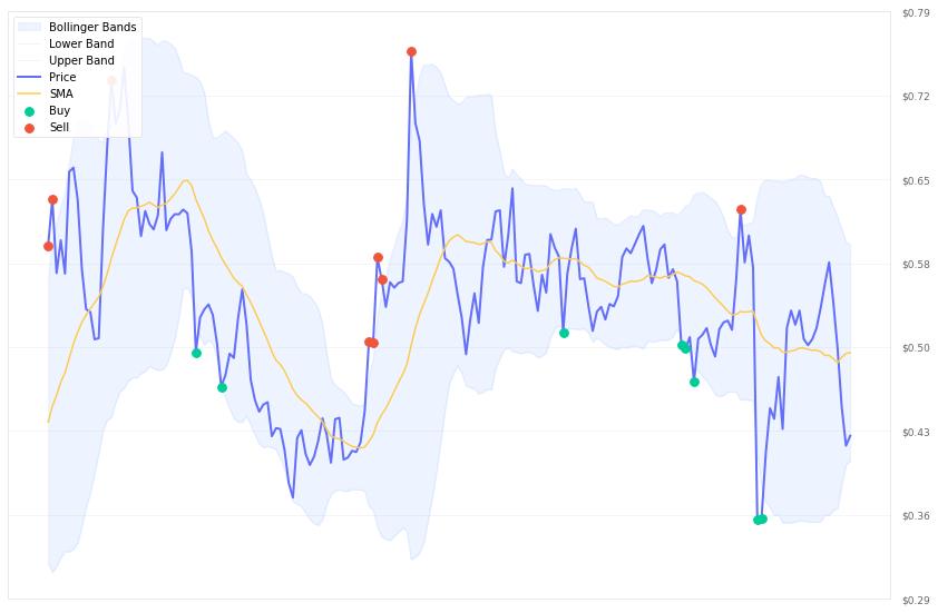 Phoenix Boillinger Bands
