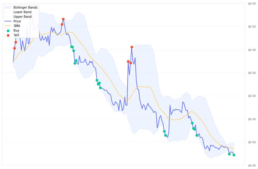 Pibble Полосы Боллинджера