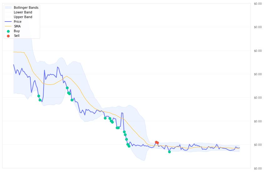 Pibble Bollinger Bands