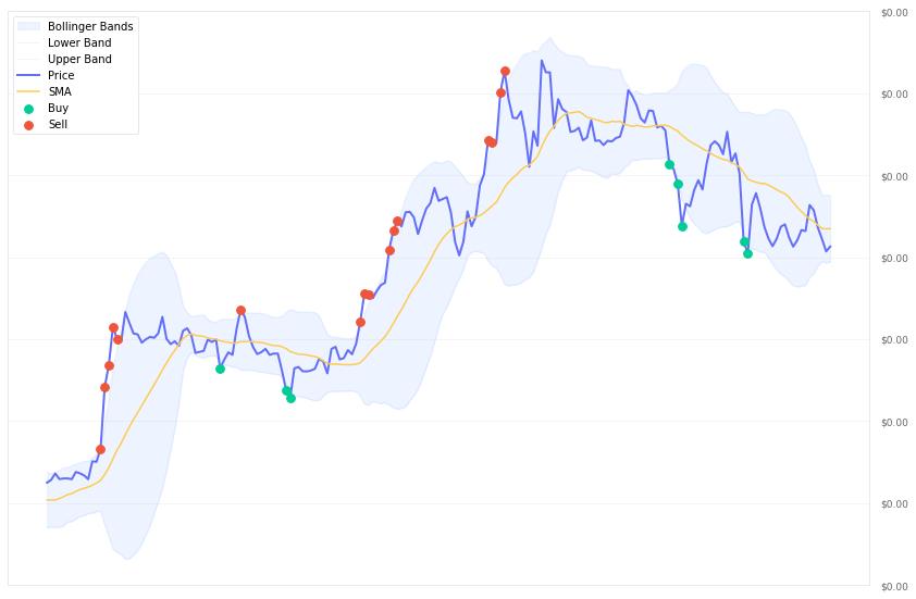 Pika Полосы Боллинджера