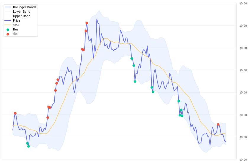 Pika Полосы Боллинджера