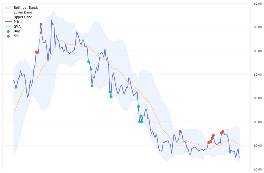 Pika Полосы Боллинджера