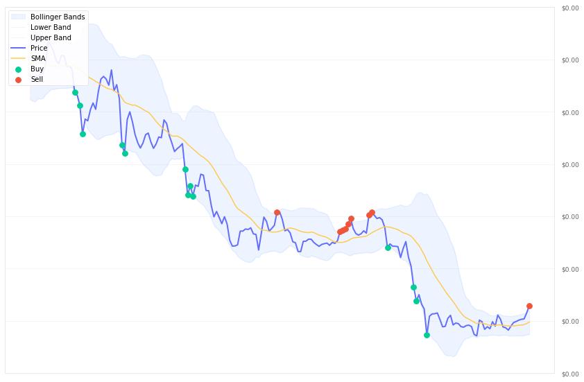 Pika Полосы Боллинджера