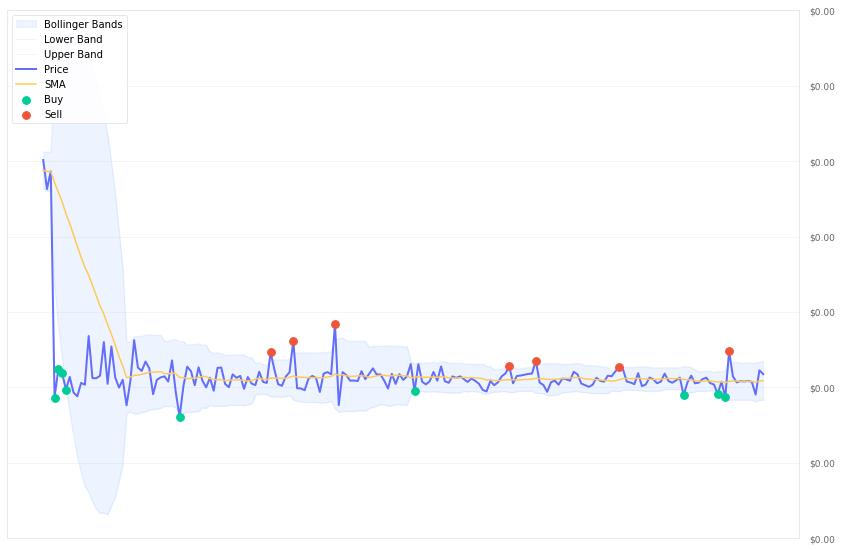 Pillar Boillinger Bands
