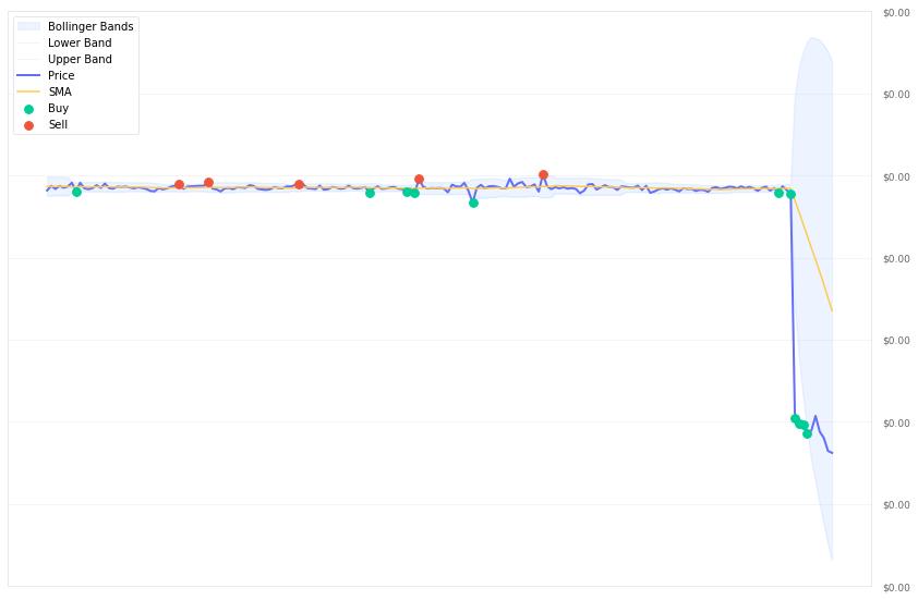Pillar Bollinger Bands