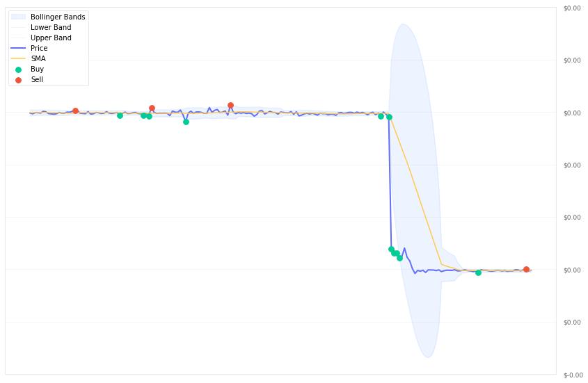 Pillar Bollinger Bands