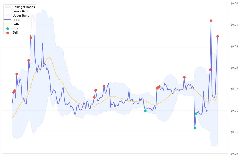 pippin Boillinger Bands