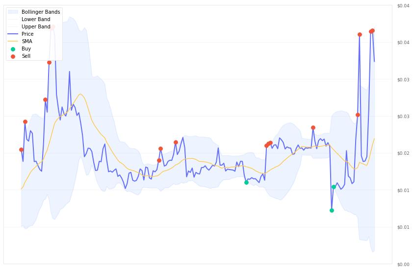 pippin Bollinger Bands