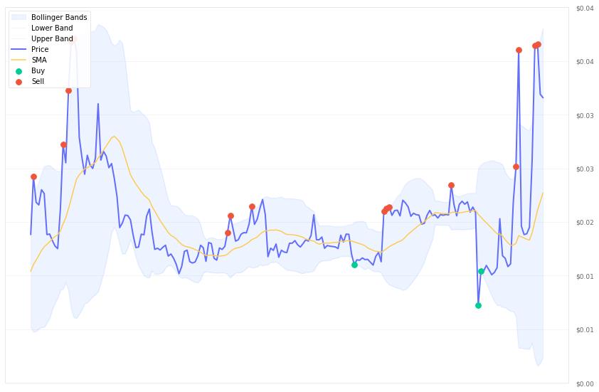 pippin Bollinger Bands