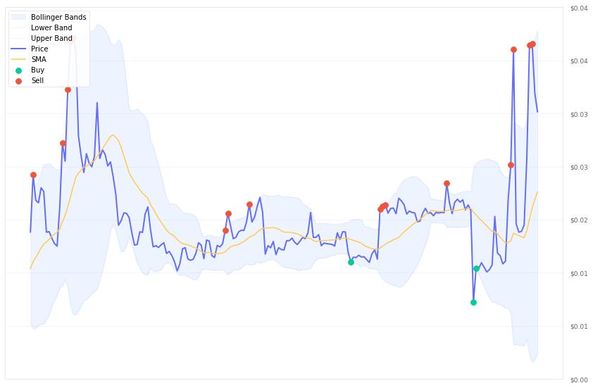 pippin Полосы Боллинджера