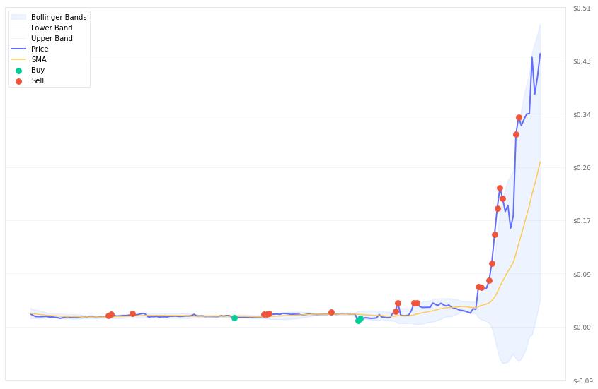 pippin Bollinger Bands