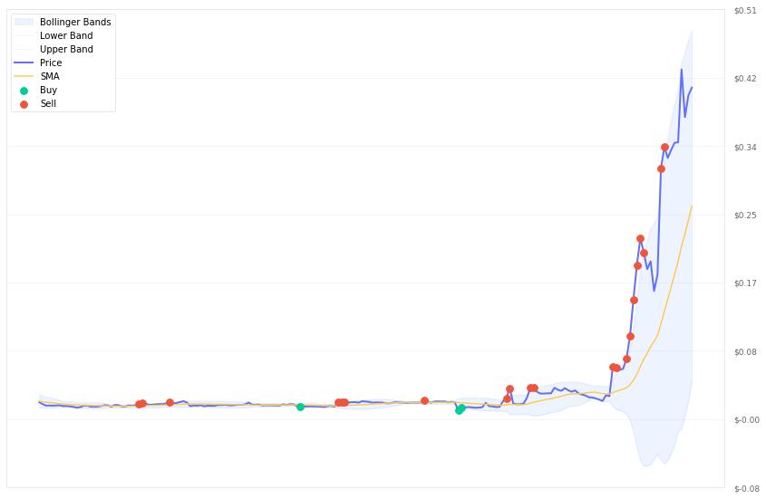 pippin Полосы Боллинджера