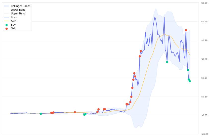 pippin Bollinger Bands