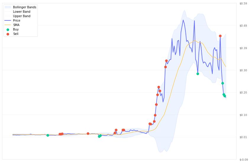 pippin Полосы Боллинджера