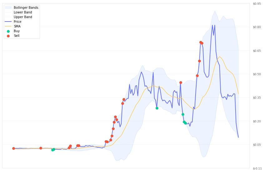pippin Bollinger Bands