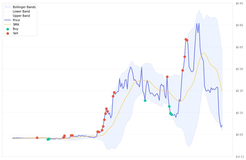 pippin Полосы Боллинджера