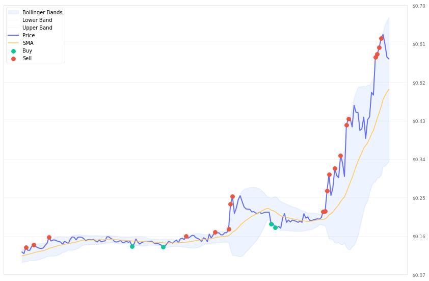 Pirate Chain Полосы Боллинджера