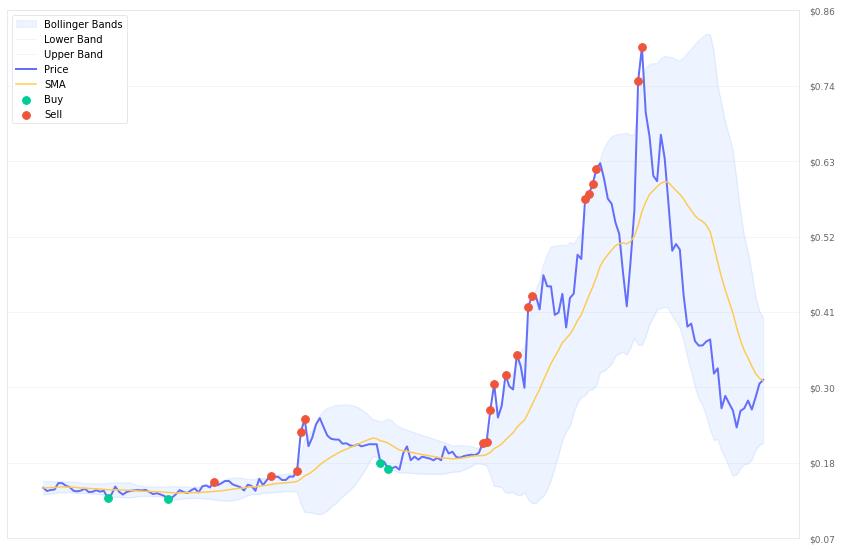 Pirate Chain Boillinger Bands