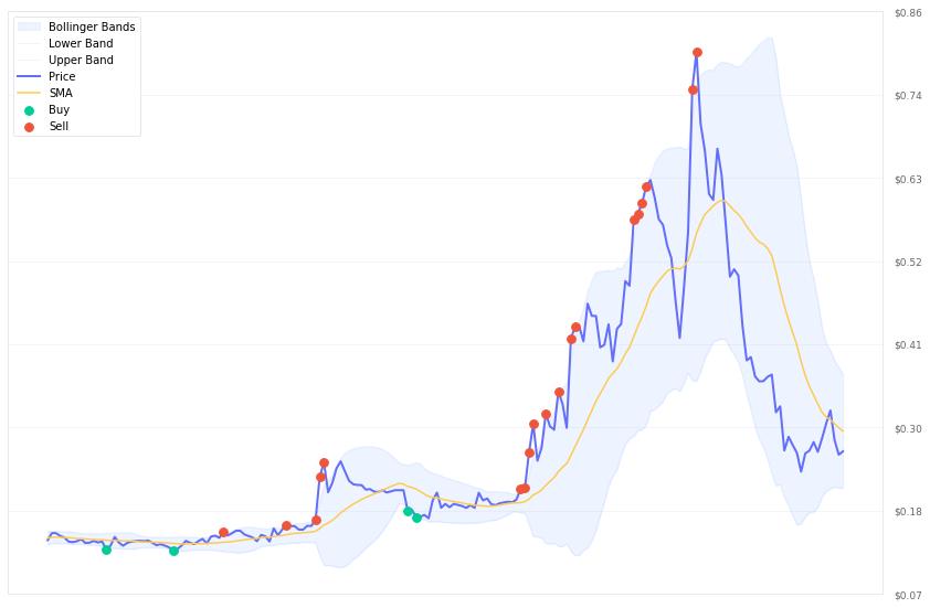 Pirate Chain Полосы Боллинджера