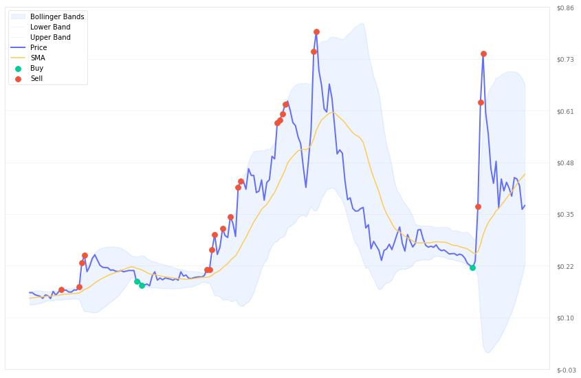 Pirate Chain Полосы Боллинджера