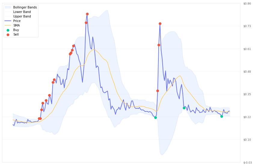 Pirate Chain Полосы Боллинджера