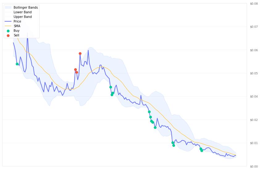 Pirate Nation Полосы Боллинджера