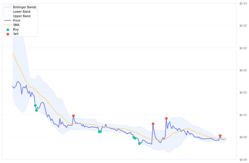 Pirate Nation Полосы Боллинджера