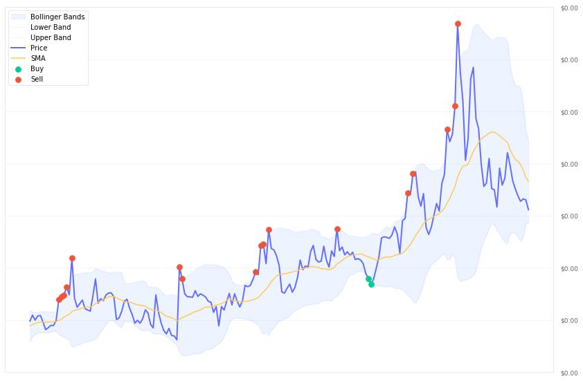 Pitbull Boillinger Bands