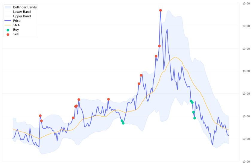 Pitbull Полосы Боллинджера
