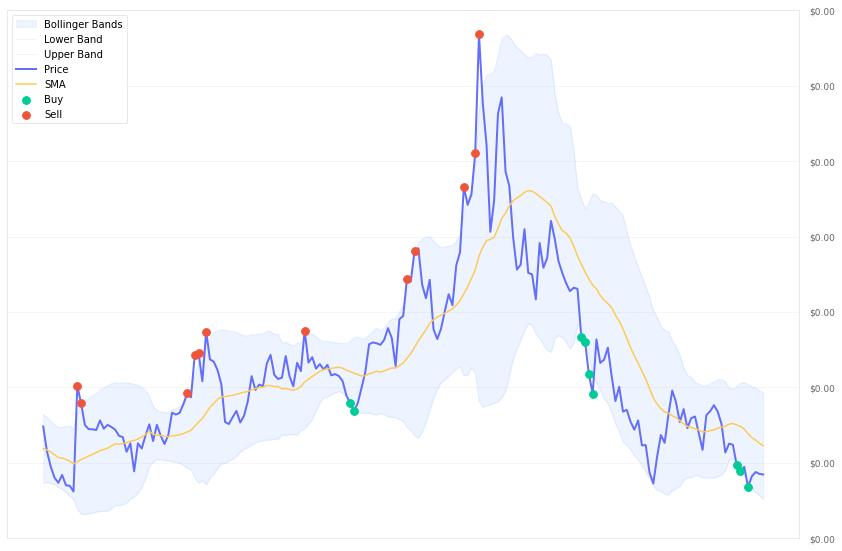 Pitbull Полосы Боллинджера
