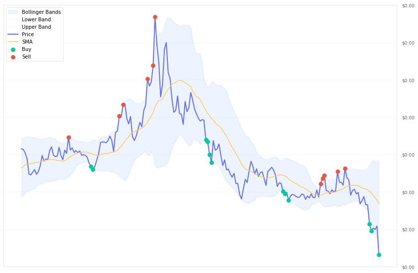 Pitbull Полосы Боллинджера