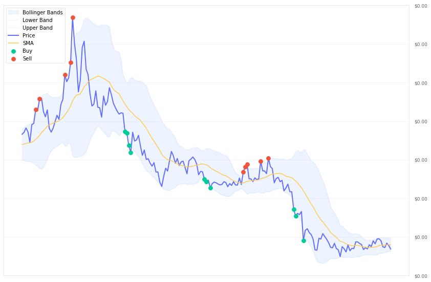 Pitbull Полосы Боллинджера