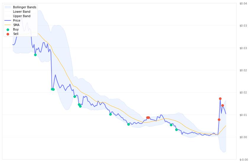 Pixels Bollinger Bands