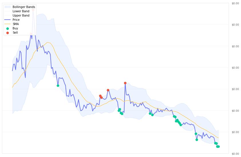 Pixelverse Полосы Боллинджера