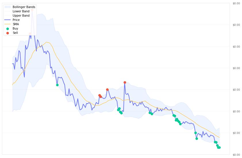 Pixelverse Bollinger Bands