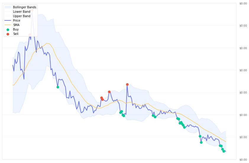Pixelverse Bollinger Bands