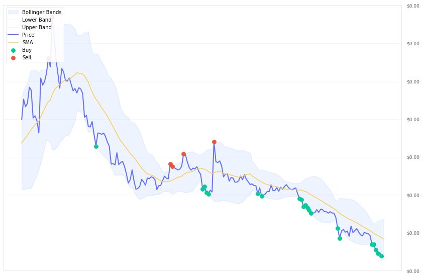 Pixelverse Boillinger Bands
