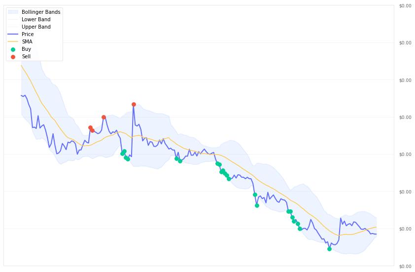 Pixelverse Полосы Боллинджера