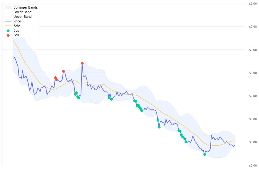 Pixelverse Bollinger Bands
