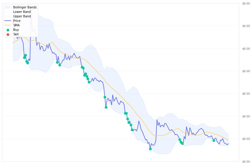 Pixelverse Полосы Боллинджера