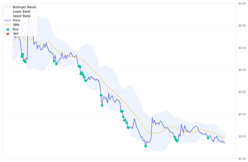 Pixelverse Bollinger Bands