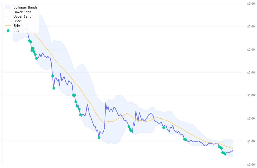 Pixelverse Bollinger Bands