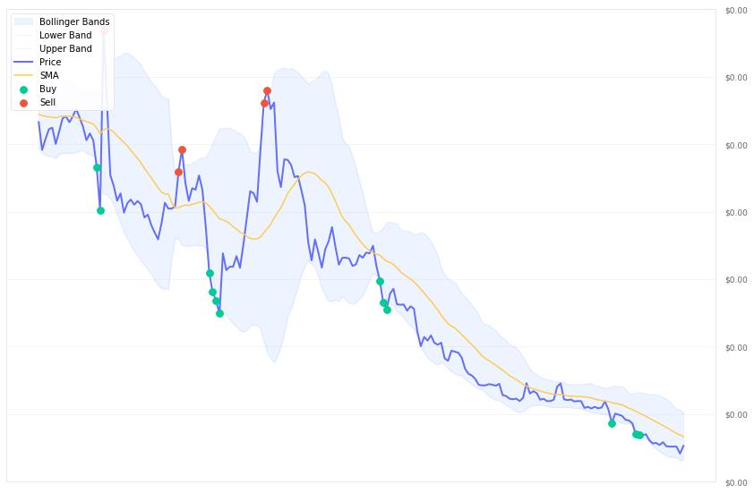 Planet Token Полосы Боллинджера