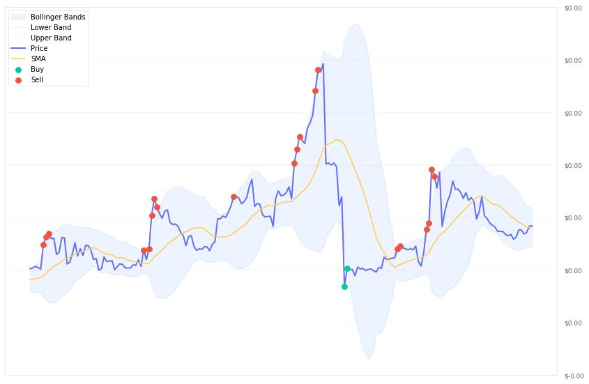 Plasma Finance Полосы Боллинджера