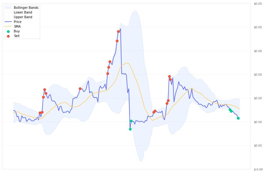Plasma Finance Полосы Боллинджера