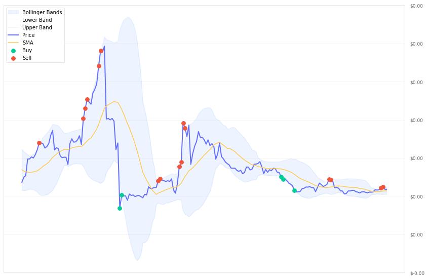 Plasma Finance Полосы Боллинджера