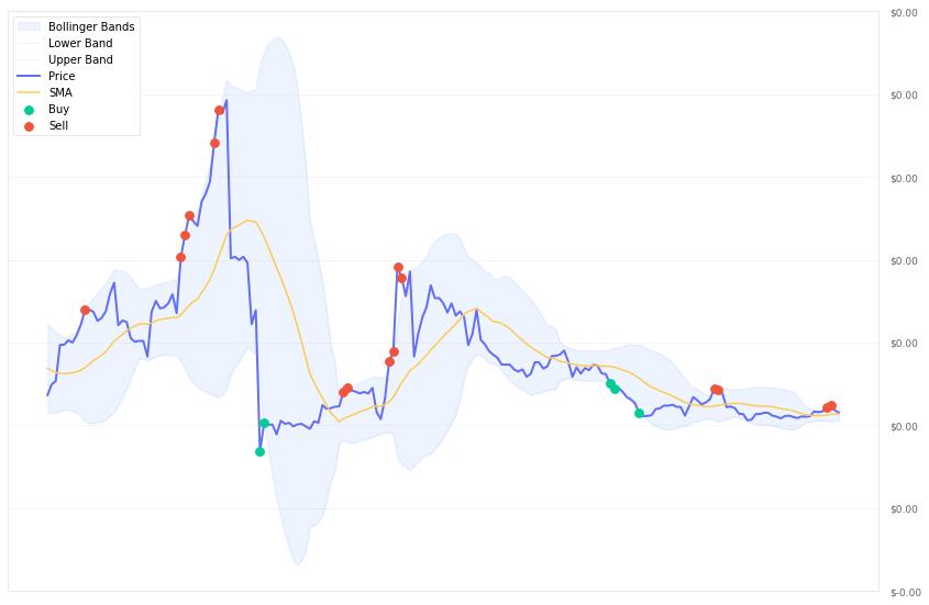 Plasma Finance Полосы Боллинджера