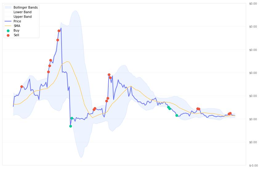 Plasma Finance Полосы Боллинджера